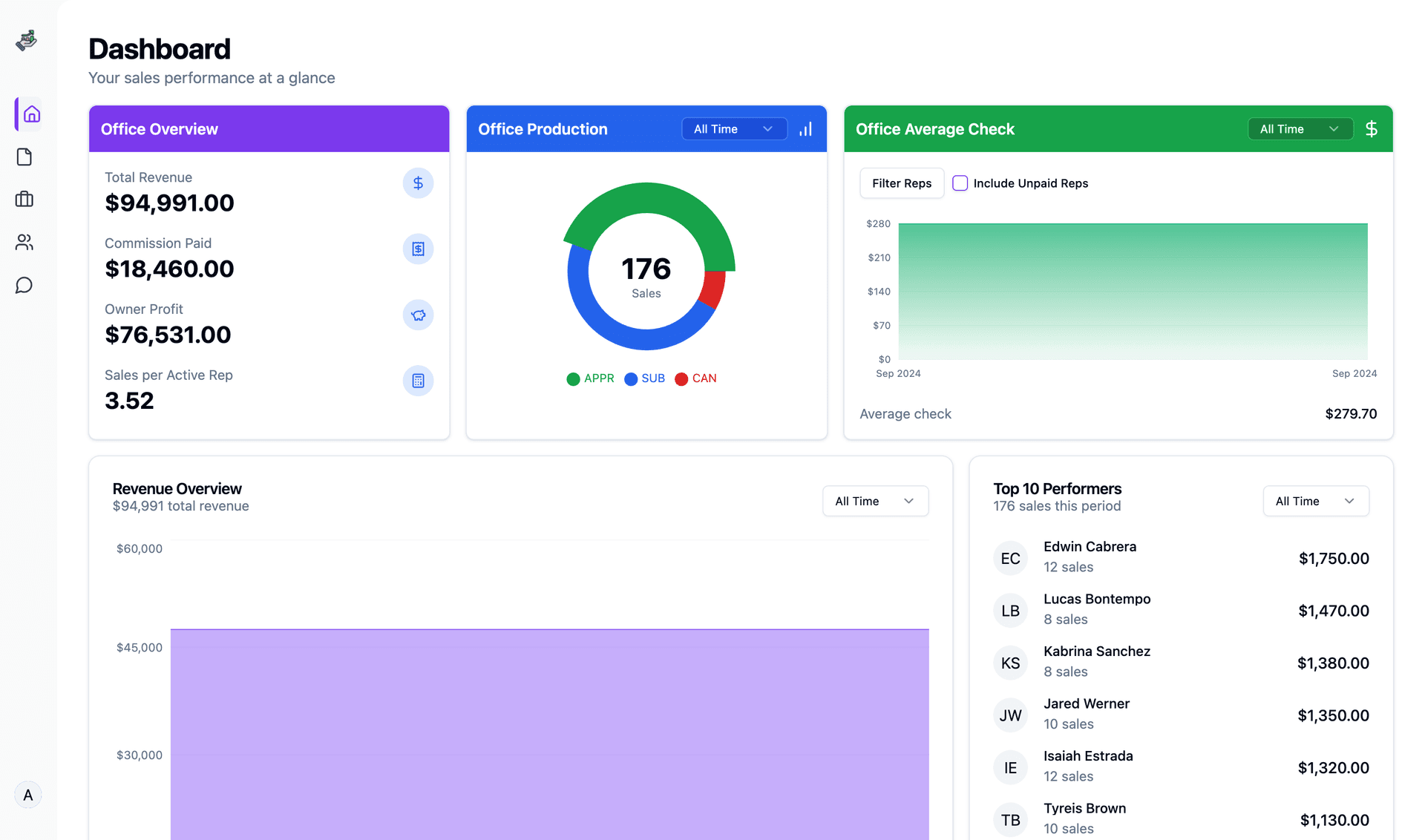 RepTrack - Performance Tracking Made Easy